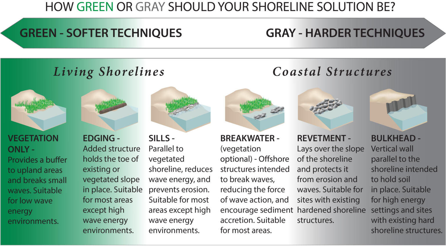 About Tampa Bay Regional Planning Council: Fostering Regional ...